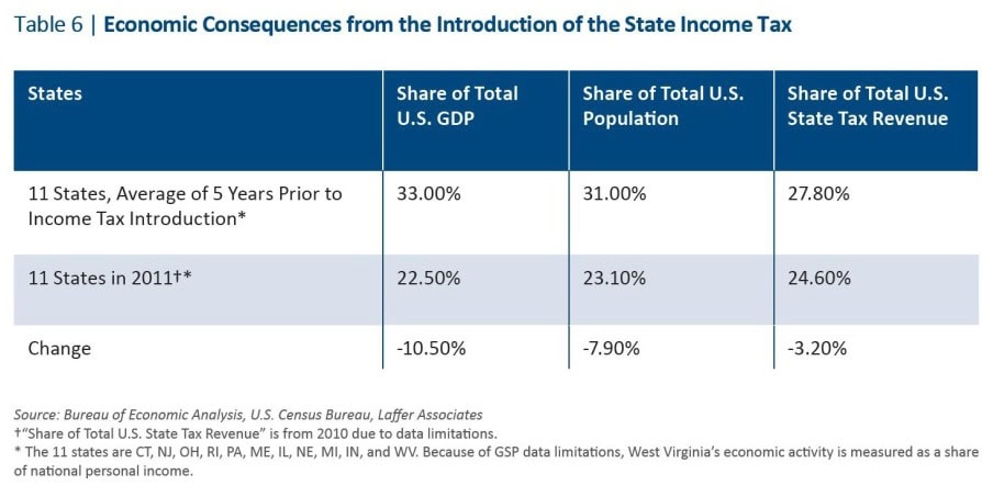 The Worst Tax Policy Idea of 2015 - American Legislative Exchange ...