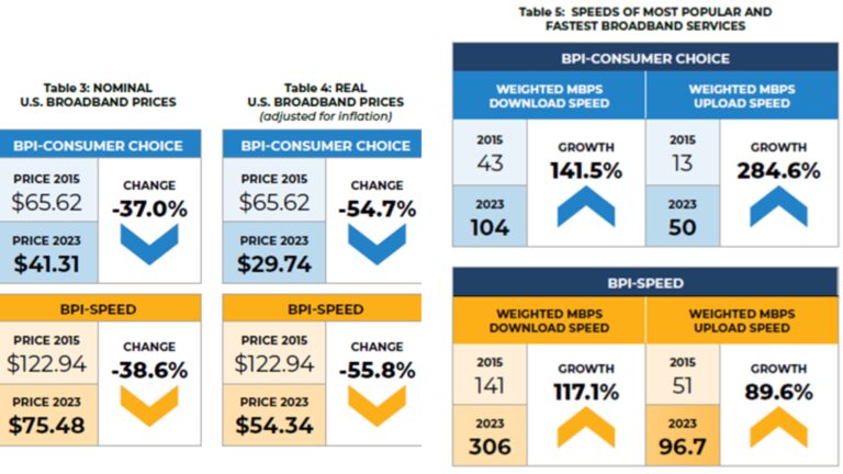 Myths vs. Facts: Net Neutrality - American Legislative Exchange Council ...